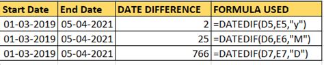 How To Use The Excel DATEDIF Function Easy Examples