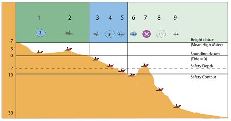 David Burch Navigation Blog Wreck Symbols On Electronic Navigational