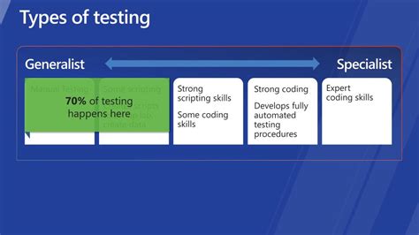 PPT Manual Testing Of Windows Metro Style Apps Built Using HTML PowerPoint Presentation ID