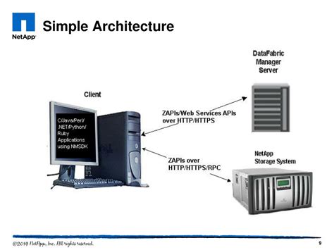 ppt netapp manageability sdk nmsdk product overview powerpoint presentation id 1697103