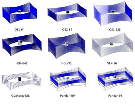 multibeam lidar for mobile mapping systems gim international