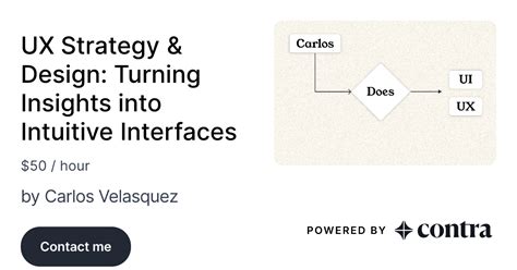 Ux Strategy And Design Turning Insights Into Intuitive Interfaces By
