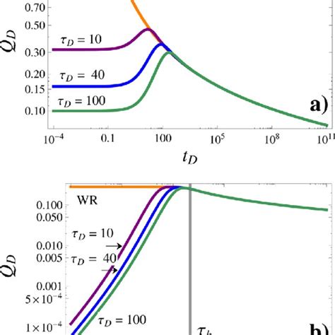 Fractal Fracture Idealizations A Von Koch Curve And B Random Von Download Scientific