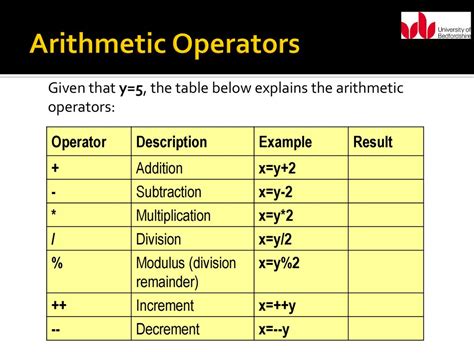Understanding Javascript Ppt Download