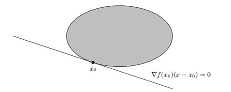 Sketch How Proposition 926 Applies To Show That An Optimum In A Linear Programmingproblem