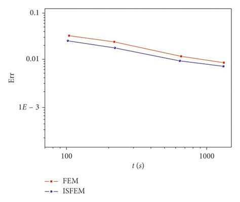 comparison of computational efficiency download scientific diagram