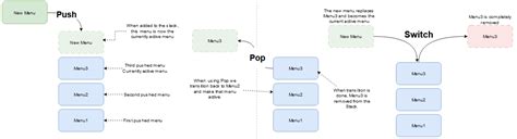 Menu Transition System Godot Asset Library