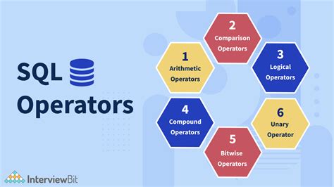 Github Theankitbansalsqlquestions