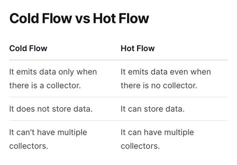 Androiddev Kotlin Amit Shekhar
