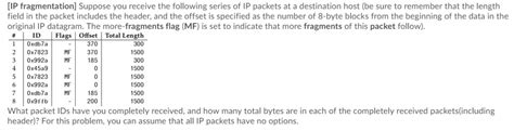 Solved IP Fragmentation Suppose You Receive The Following Chegg Com