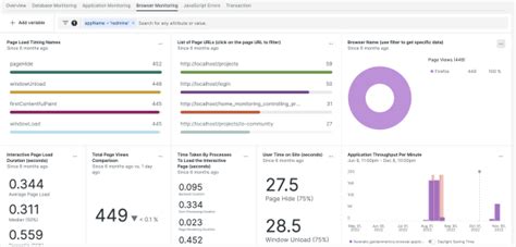 Redmine New Relic