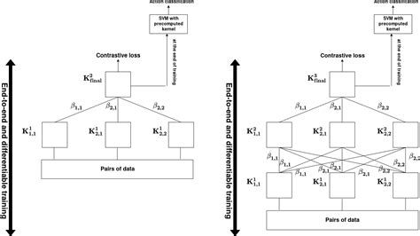 Figure 1 From Deep Hierarchical Pooling Design For Cross Granularity Action Recognition