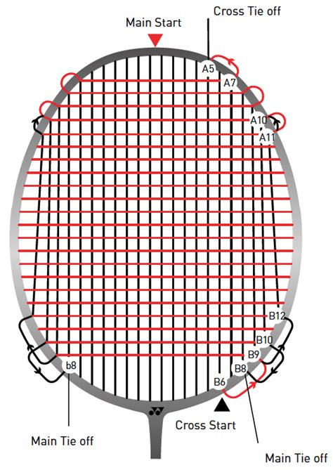 Yonex Badminton Racket Stringing Method Yonex Badminton Racket Stringing Method