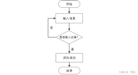计算机毕业设计springboot基于物联网技术的临床医疗护理监测系统的研究5892x9【附源码】临床监测系统 Csdn博客