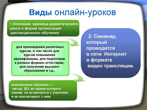 Современная форма учебной деятельности Преимущества и недостатки уроков онлайн презентация онлайн