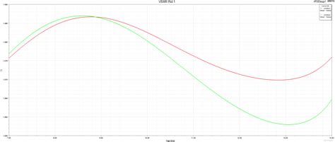 hfss入门学习笔记——微带定向耦合器的仿真 hfss微带定向耦合器的设计 csdn博客
