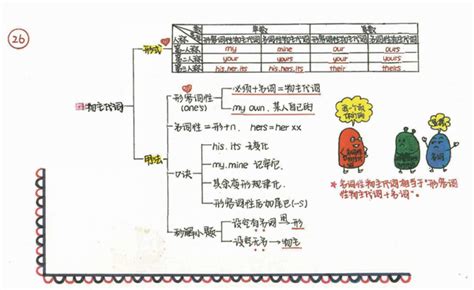【零基础语法】九大词性 代词 知乎