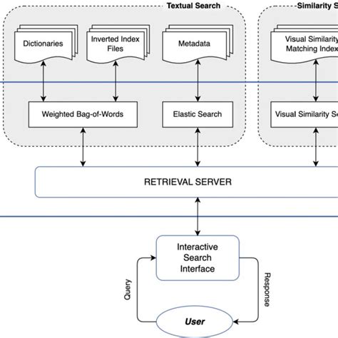 The Interactive User Interface Of The Lifeseeker Retrieval System Download Scientific Diagram