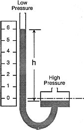 Manometer Basics Fierce Electronics