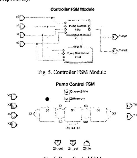 Figure 2 From Design Flow For Automated Programming Of Fpga Semantic Scholar
