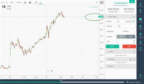 How To Trade With Trailing Stops Chart Examples