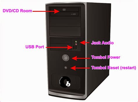 Langkah Langkah Menggunakan Komputer Perumperindo Co Id