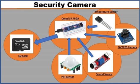 Winners Announcement Summer Of FPGA Design Challenge Element Community