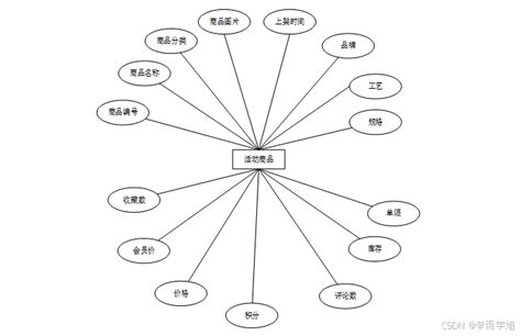 计算机毕业设计ssm手工艺品交易平台 基于ssm框架的手工艺品在线交易系统 Ssm框架下的手工艺品电商平台设计与实现毕设手工艺品交易平台的设计与实现 Csdn博客