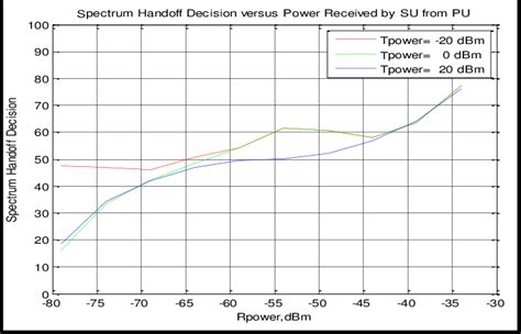 Graph Of PSU Vs Rpower Download Scientific Diagram