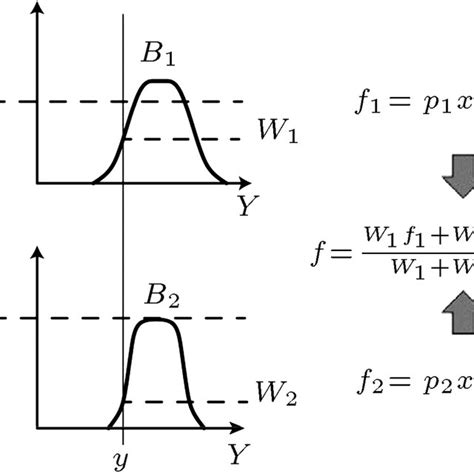 A Typical Fuzzy Model Of Ts Type 16 Download Scientific Diagram