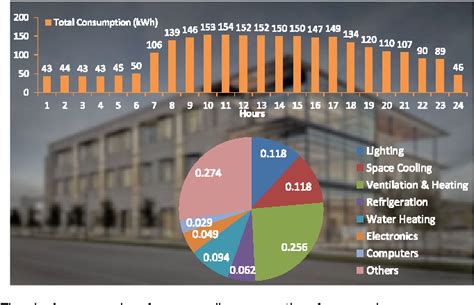 Figure 1 From A Distributed And Scalable Approach To Semi Intrusive Load Monitoring Semantic