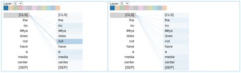 Generalized Semantic Regression Using Contextual Embeddings The Big Data Blog