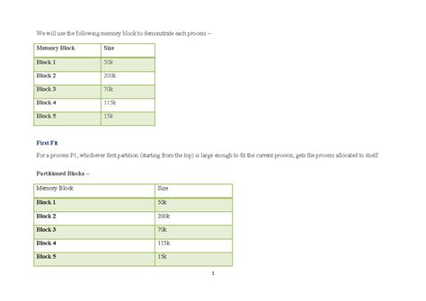 Partition Schemes Notes We Will Use The Following Memory Block To