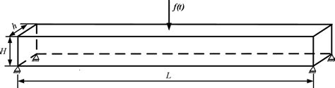 Figure 18 From Concurrent Topology Optimization Of Multi Scale Composite Structures Subjected To