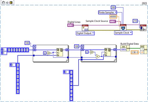 Writing A Digital Pattern Using Daqmx In Labview Ni