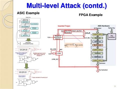Sneak Peek Into The Future With Prof Indranil Sengupta Iit Kharagpur