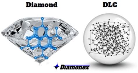Dlc Coatings Coatingsolutions Wearresistance Coatingstechnology