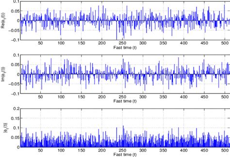Figure 1 From A Dual Function Mimo Radar Communications System Using