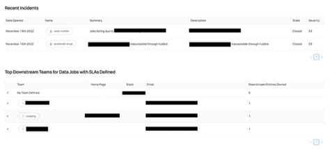The Stripe Story Beating Data Pipeline Observability And Timeliness Concerns With Datahub