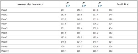 File Results Of The Perfect Maze Problem Png Cornell University Computational Optimization