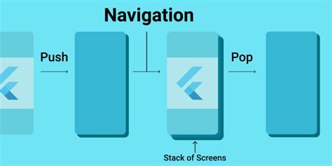 Navigation Made Easy With Flutter R Devto