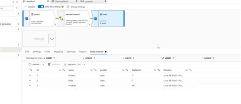 Azure Data Factory Unicode Chrs Import Microsoft Qanda