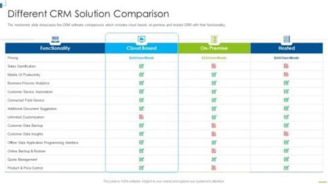 Designing And Deployment Different Crm Solution Comparison Guidelines Pdf