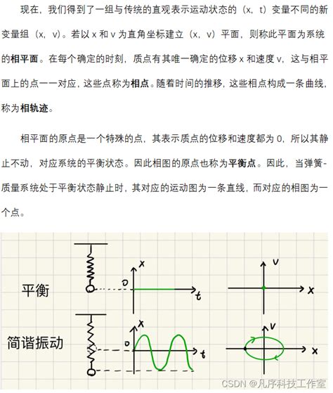 应用相图的振动系统的定性分析方法 csdn博客