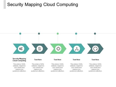 Security Mapping Cloud Computing Ppt Powerpoint Presentation Pictures