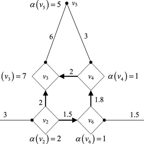 Network Diagram Of Interconnected Power Grid Download Scientific Diagram