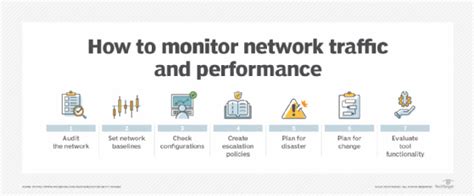 What Is Fcaps Fault Configuration Accounting Performance And Security