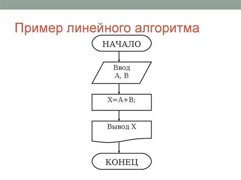 Лекция 5 Алгоритмы программы и языки программирования презентация онлайн