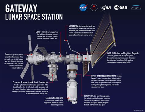 Gateway Space Station Nasa