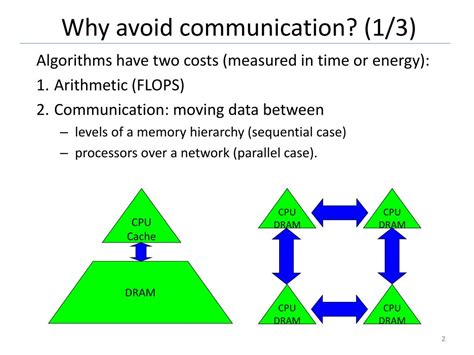 ppt communication avoiding algorithms powerpoint presentation free